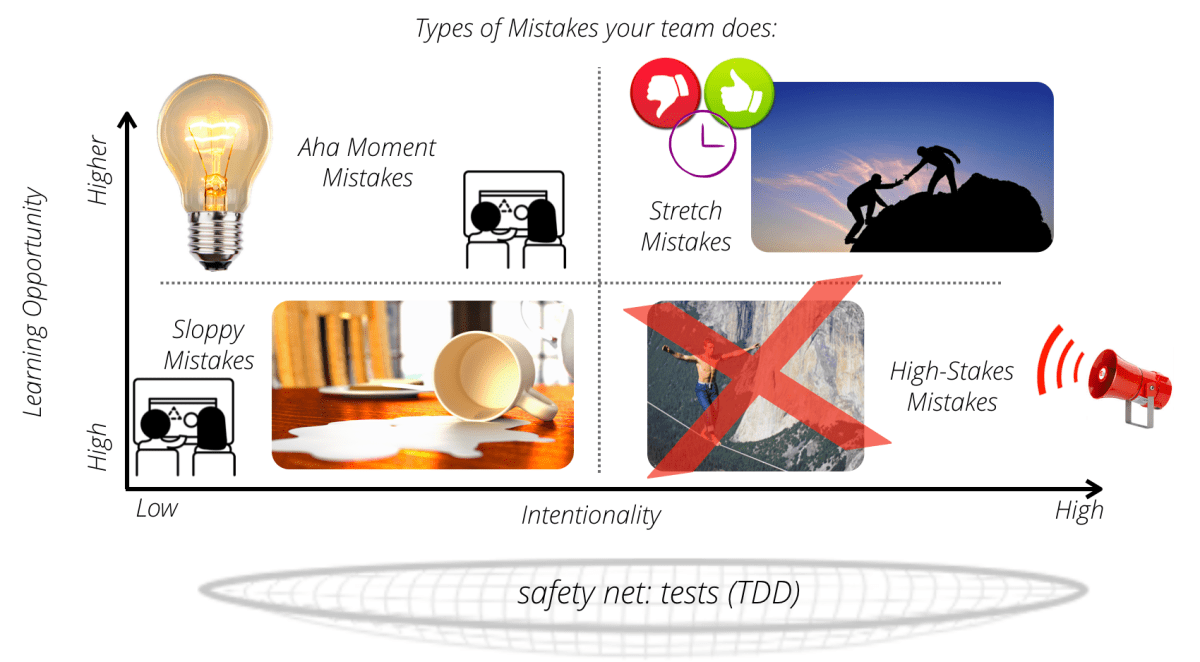 How establishing a trustful error culture in your team gives you the ...